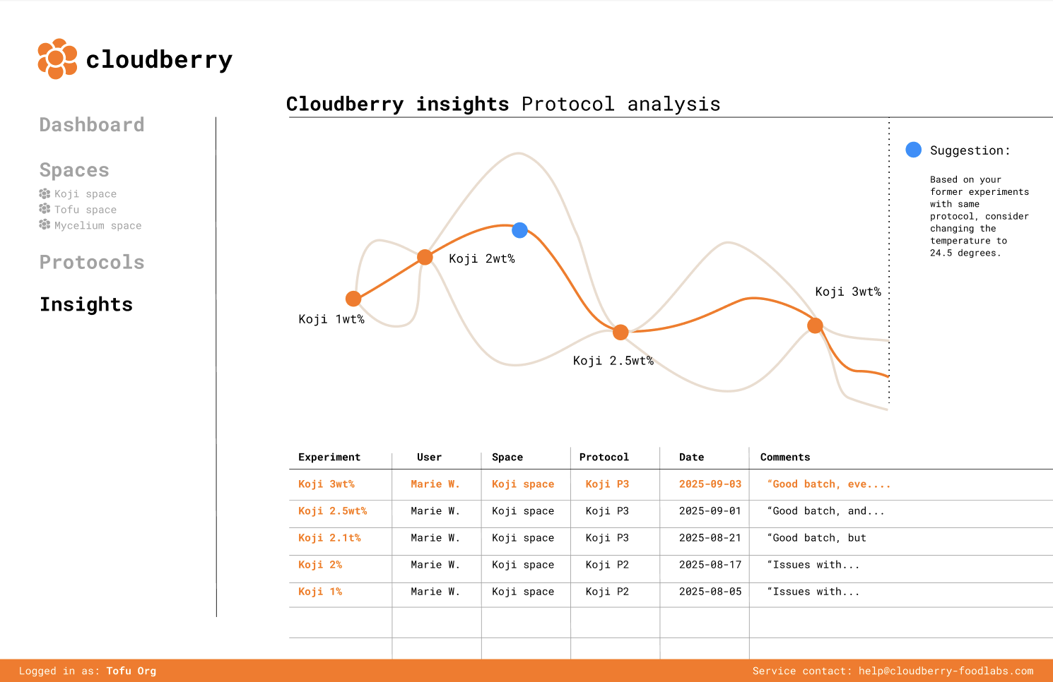 Cloudberry Labs