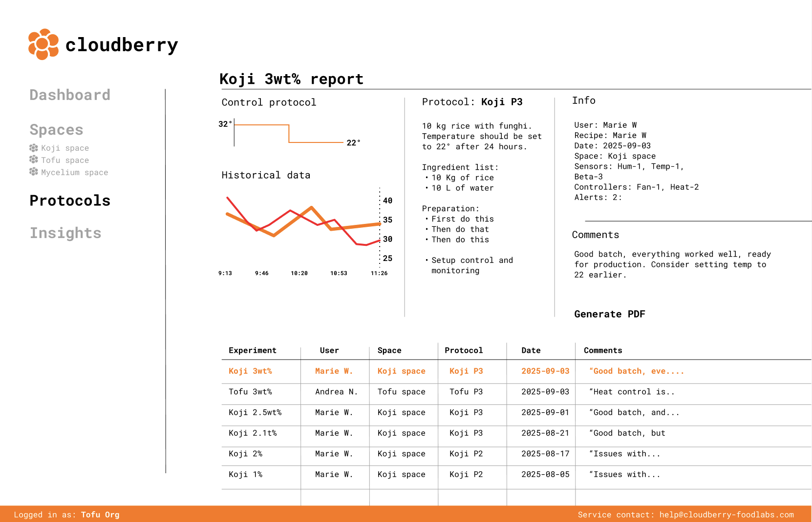 Cloudberry Labs