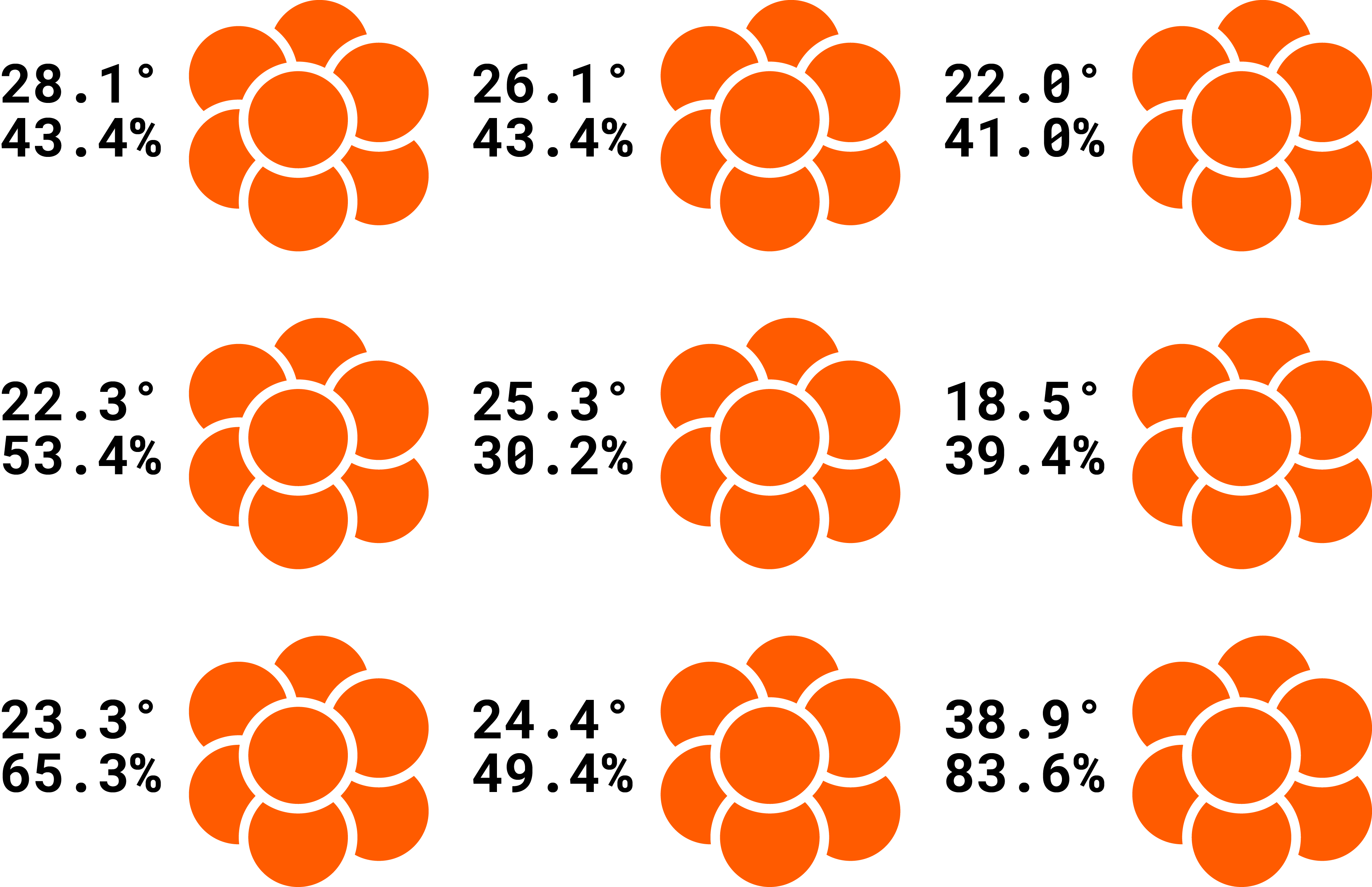 Cloudberry Labs